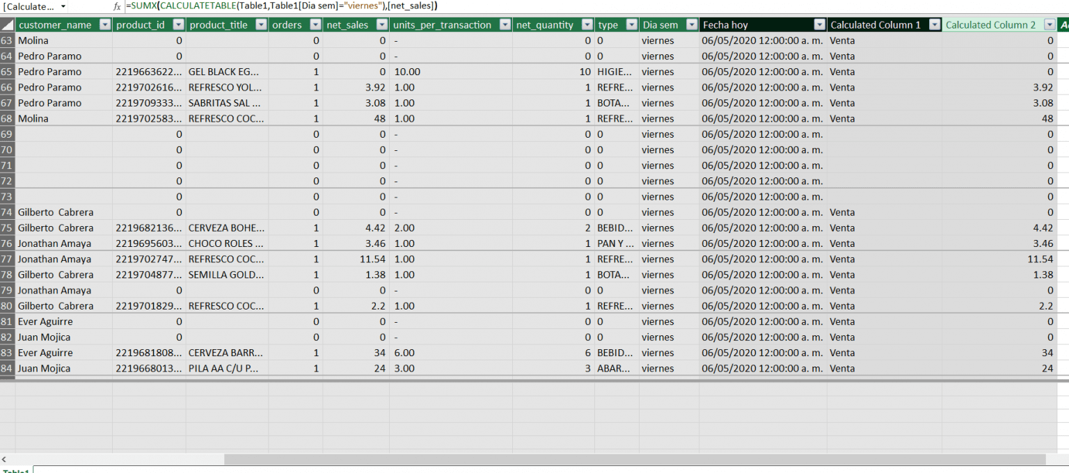 Introducción a las fórmulas DAX en Excel - power BI