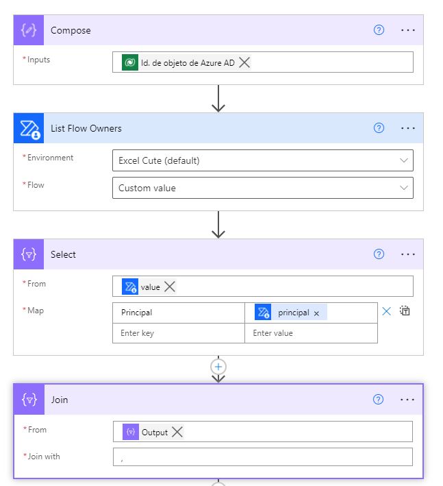 Añade usuarios run-only a un Flujo - power automate